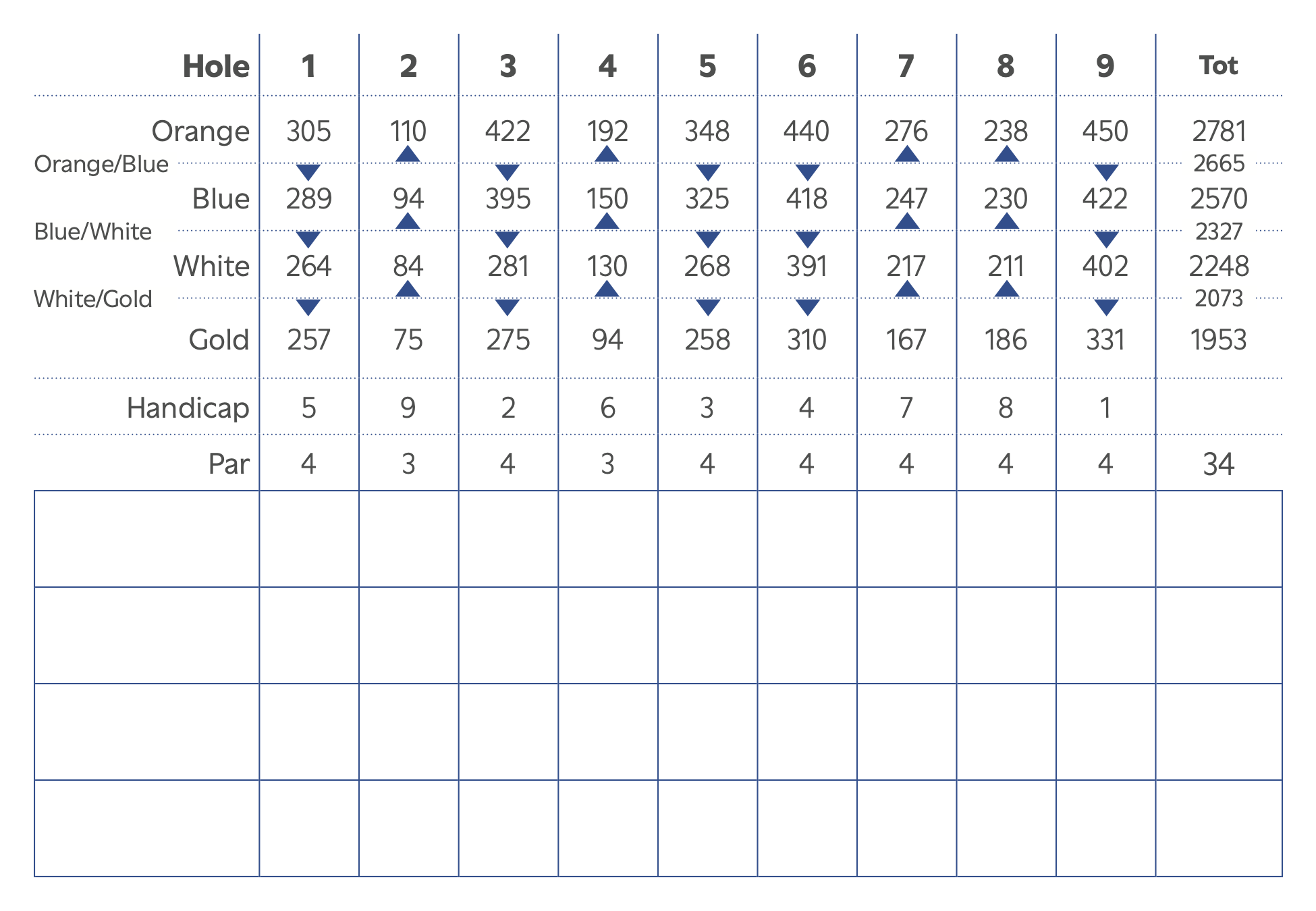 Scorecards | Poppy Ridge